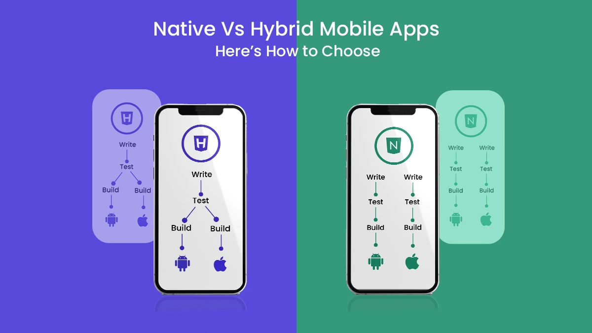 Hybrid vs Traditional Mobile App Development: Choosing the Right Approach for Your Business